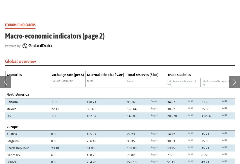 Macro-economic indicators (page 2) - Future Cruise | Issue 14 ...